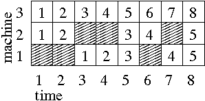 Extensional Constraints - SICStus Prolog